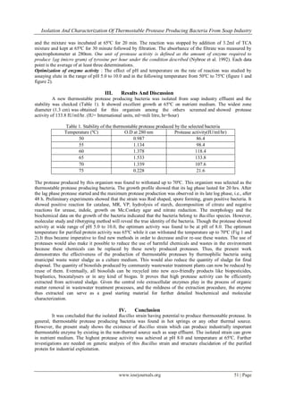 Isolation and Characterization of Thermostable Protease Producing Bacteria from Soap Industry ...