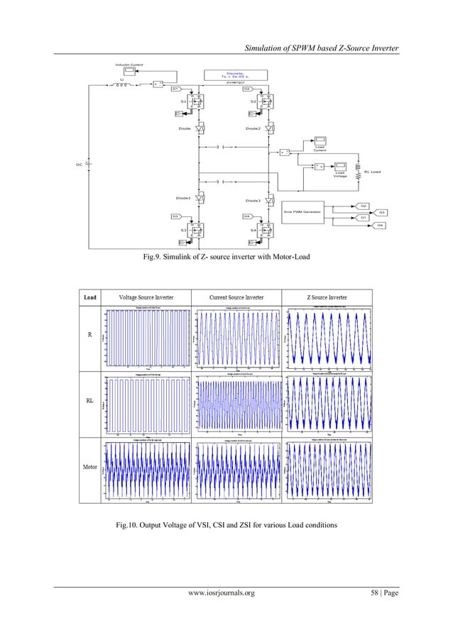 Simulation of SPWM based Z-Source Inverter | PDF