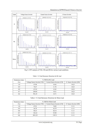 Simulation of SPWM based Z-Source Inverter | PDF