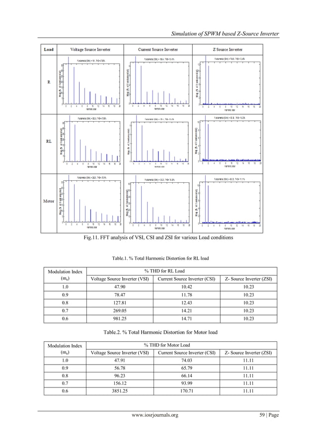 Simulation Of Spwm Based Z Source Inverter Pdf