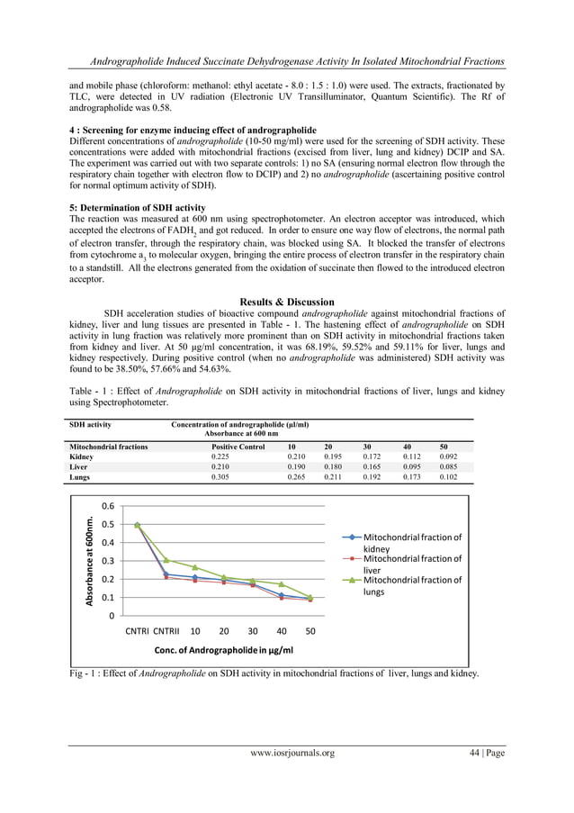 Andrographolide Induced Succinate Dehydrogenase Activity In Isolated Mitochondrial Fractions