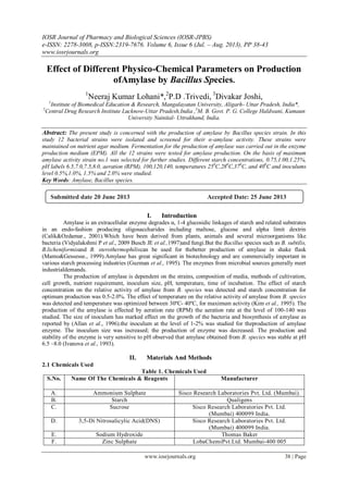 Effect of Different Physico-Chemical Parameters on Production ofAmylase by Bacillus Species ...