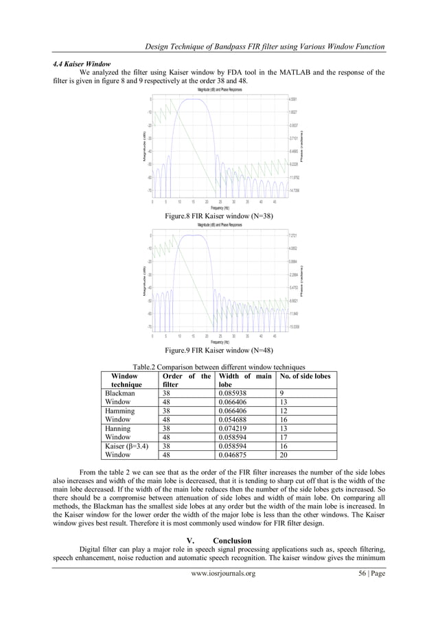 Design Technique of Bandpass FIR filter using Various Window Function | PDF