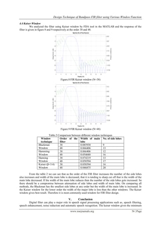 Design Technique of Bandpass FIR filter using Various Window Function | PDF
