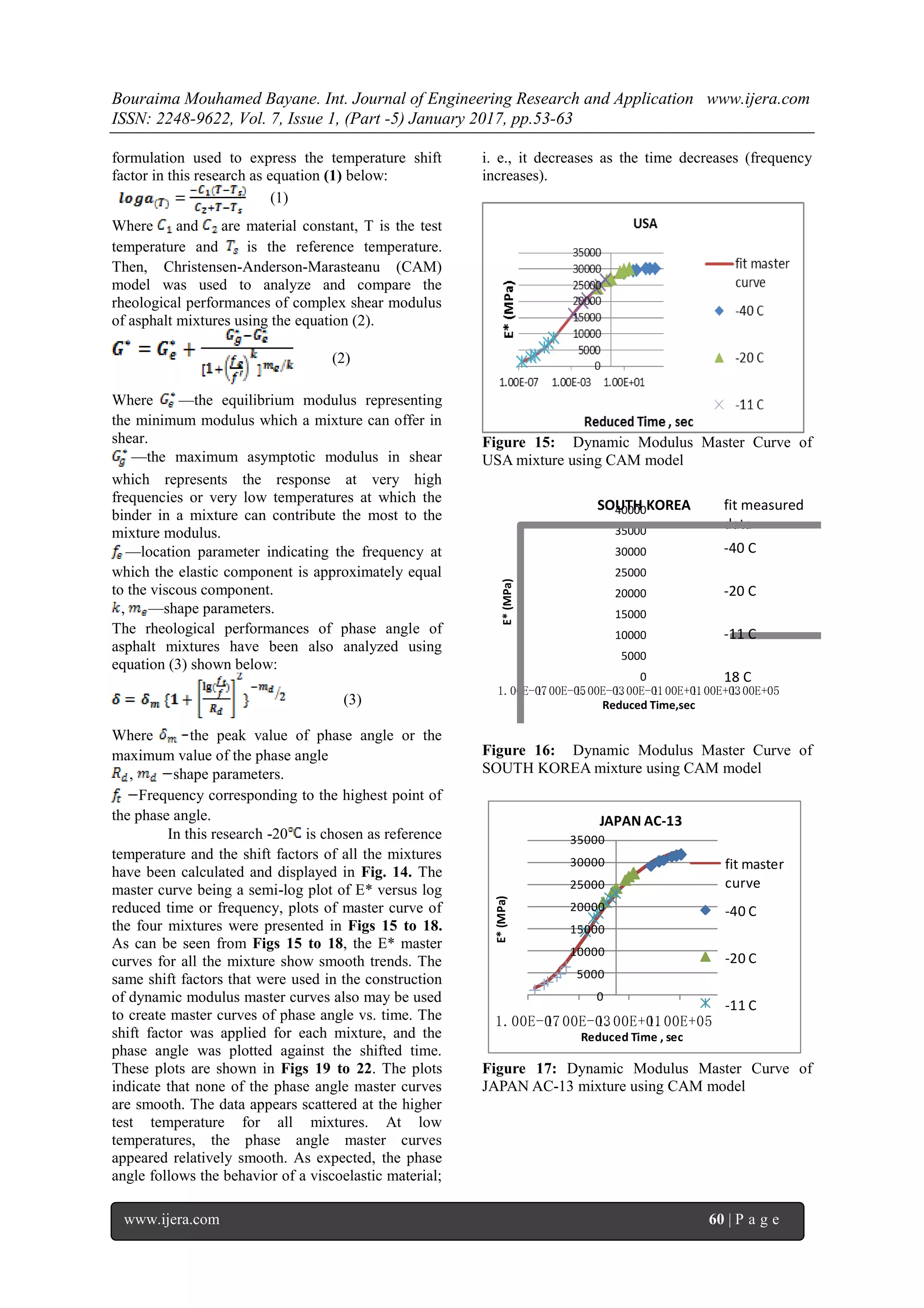 Dynamic Modulus Master Curve Construction Using Christensen Anderson