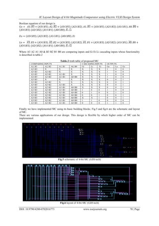 IC Layout Design of 4-bit Magnitude Comparator using Electric VLSI Design System | PDF