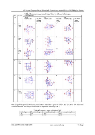 IC Layout Design of 4-bit Magnitude Comparator using Electric VLSI Design System | PDF ...