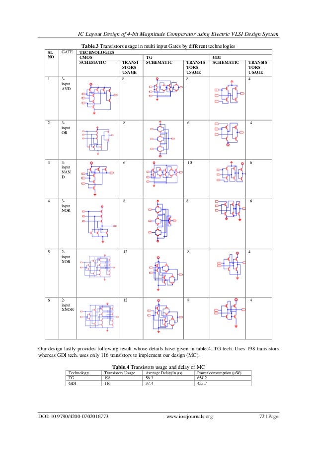 Ic Layout Design Of 4 Bit Magnitude Comparator Using Electric Vlsi De