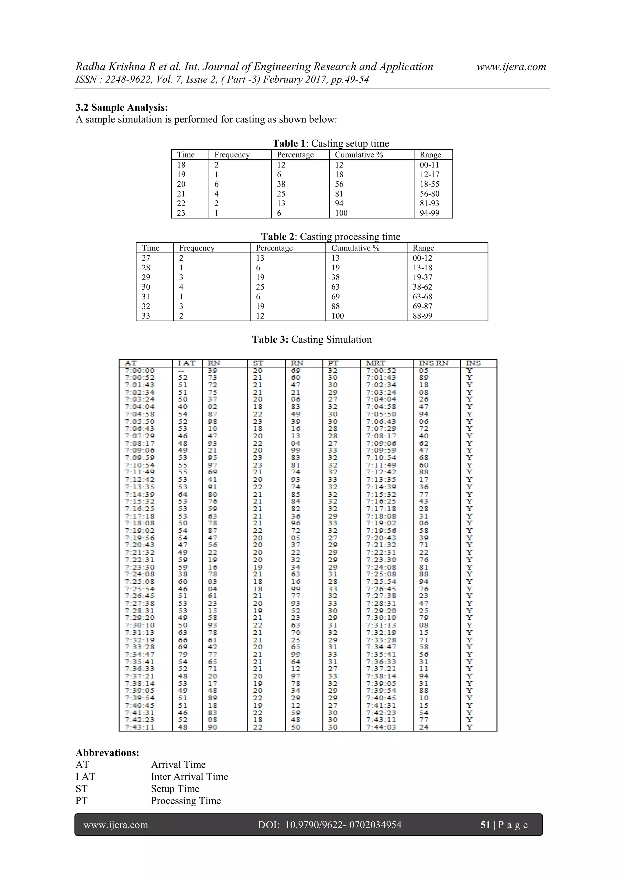 Modeling and Analysis of a Manufacturing Plant Using Discrete Event Simulation | PDF