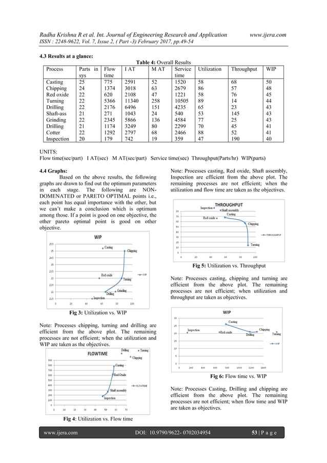 Modeling and Analysis of a Manufacturing Plant Using Discrete Event Simulation | PDF