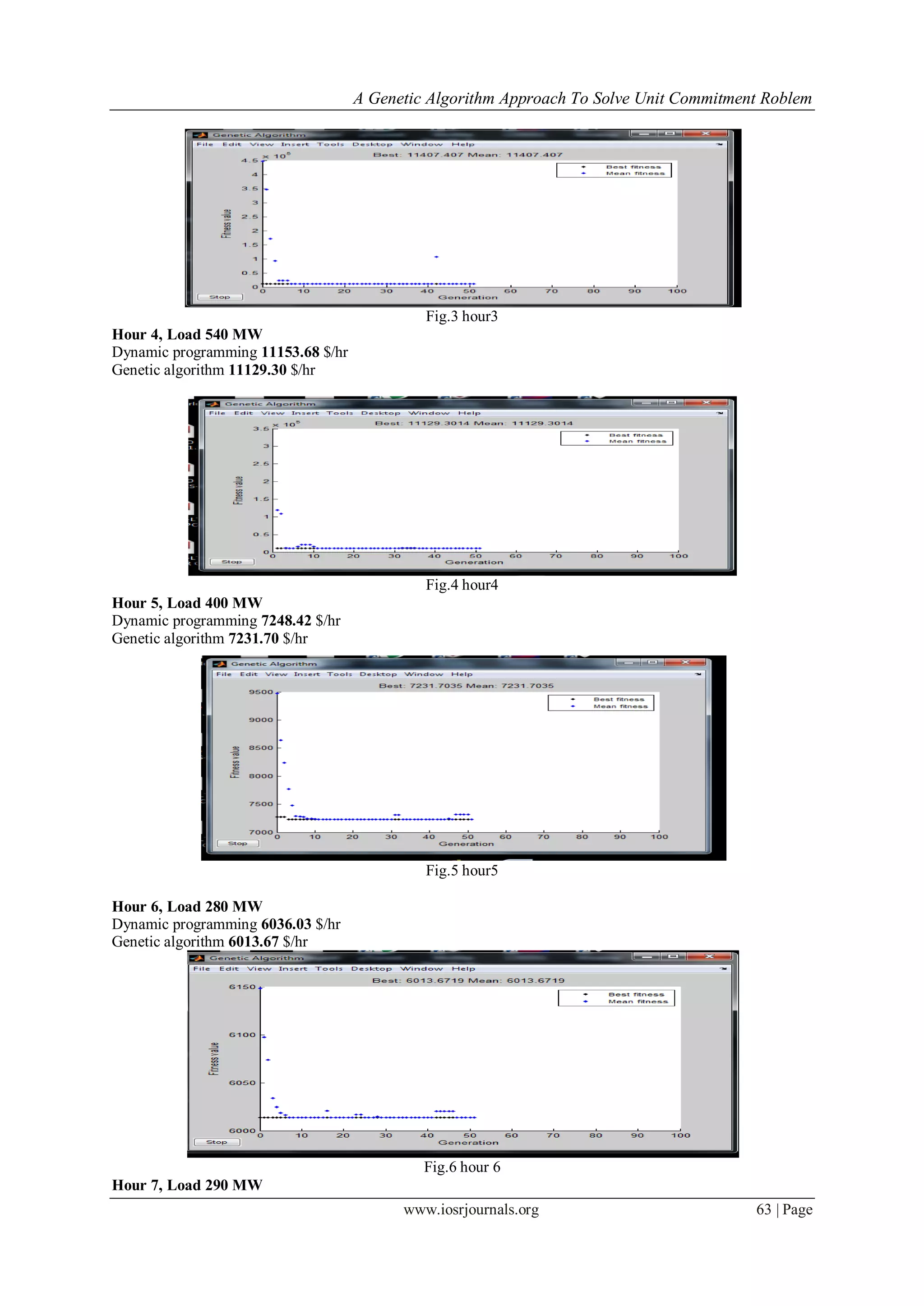 A Genetic Algorithm Approach to Solve Unit Commitment Problem | PDF