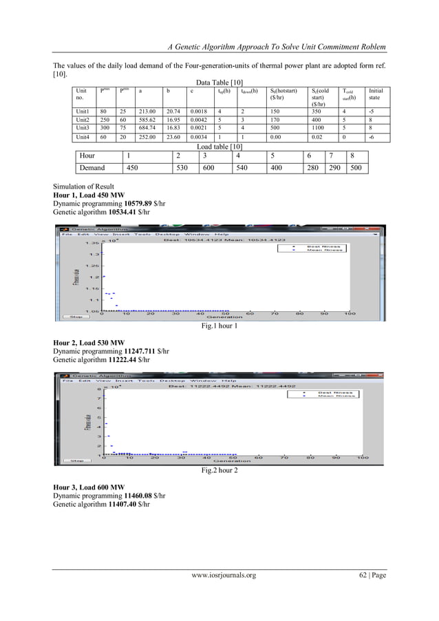A Genetic Algorithm Approach To Solve Unit Commitment Problem Pdf