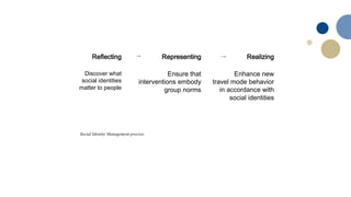 A community based social identity approach for pro-environmental and ...