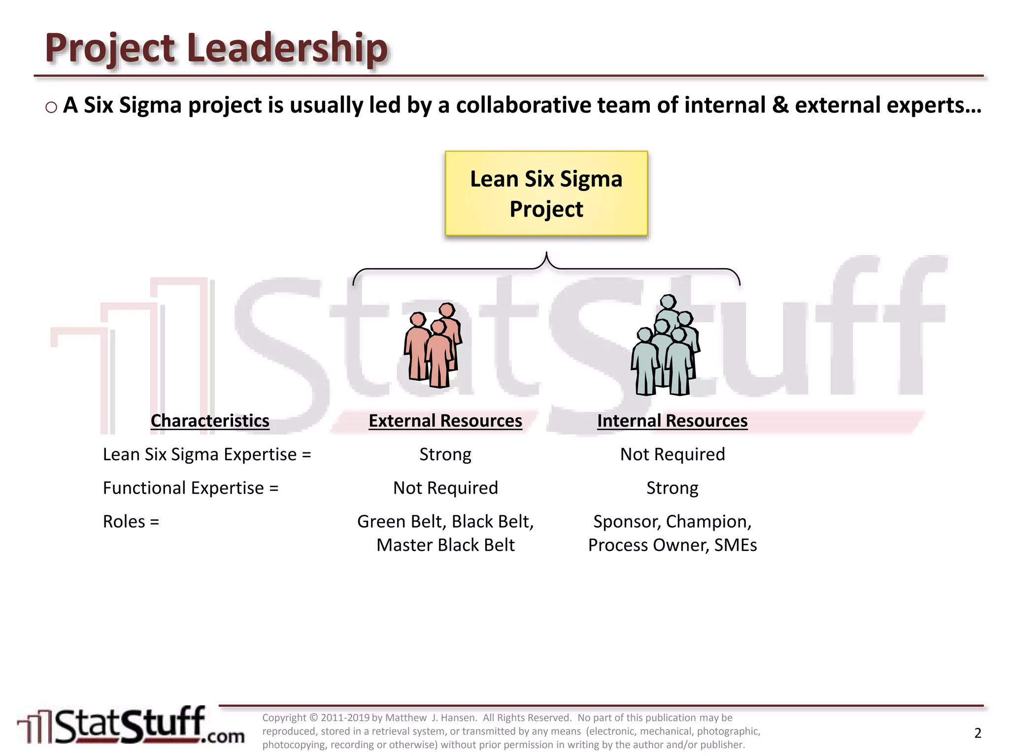 Key Roles in a Lean or Six Sigma Project with Matt Hansen at StatStuff | PPT
