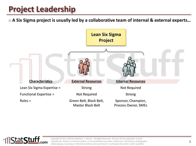 Key Roles in a Lean or Six Sigma Project with Matt Hansen at StatStuff ...