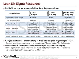 Key Roles in a Lean or Six Sigma Project with Matt Hansen at StatStuff ...