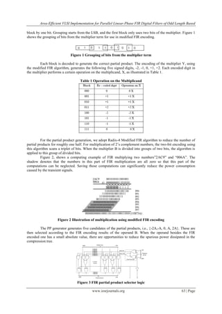 Area-Efficient VLSI Implementation for Parallel Linear-Phase FIR ...