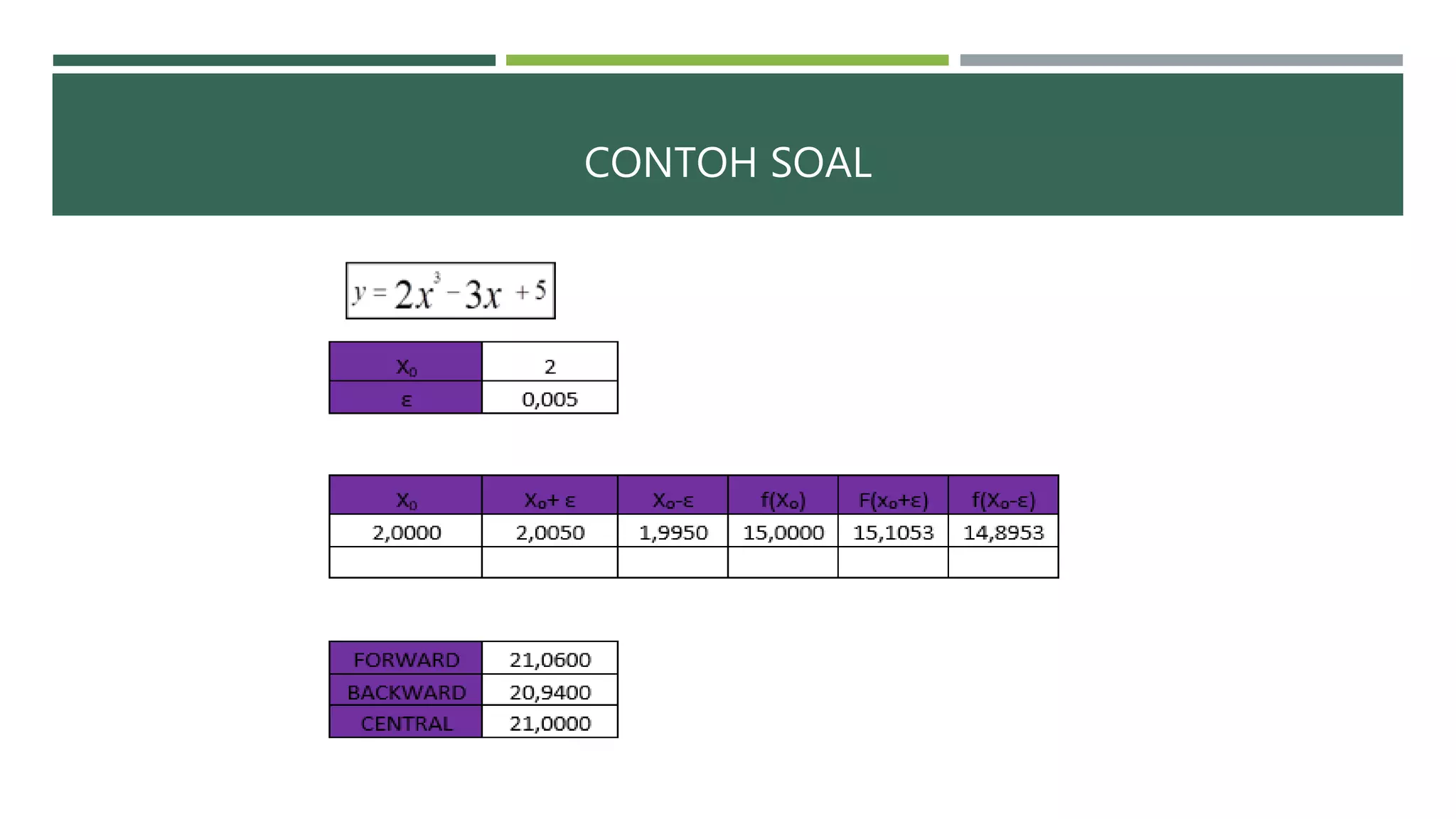 Forward Difference, Backward Difference, dan Central | PPTX