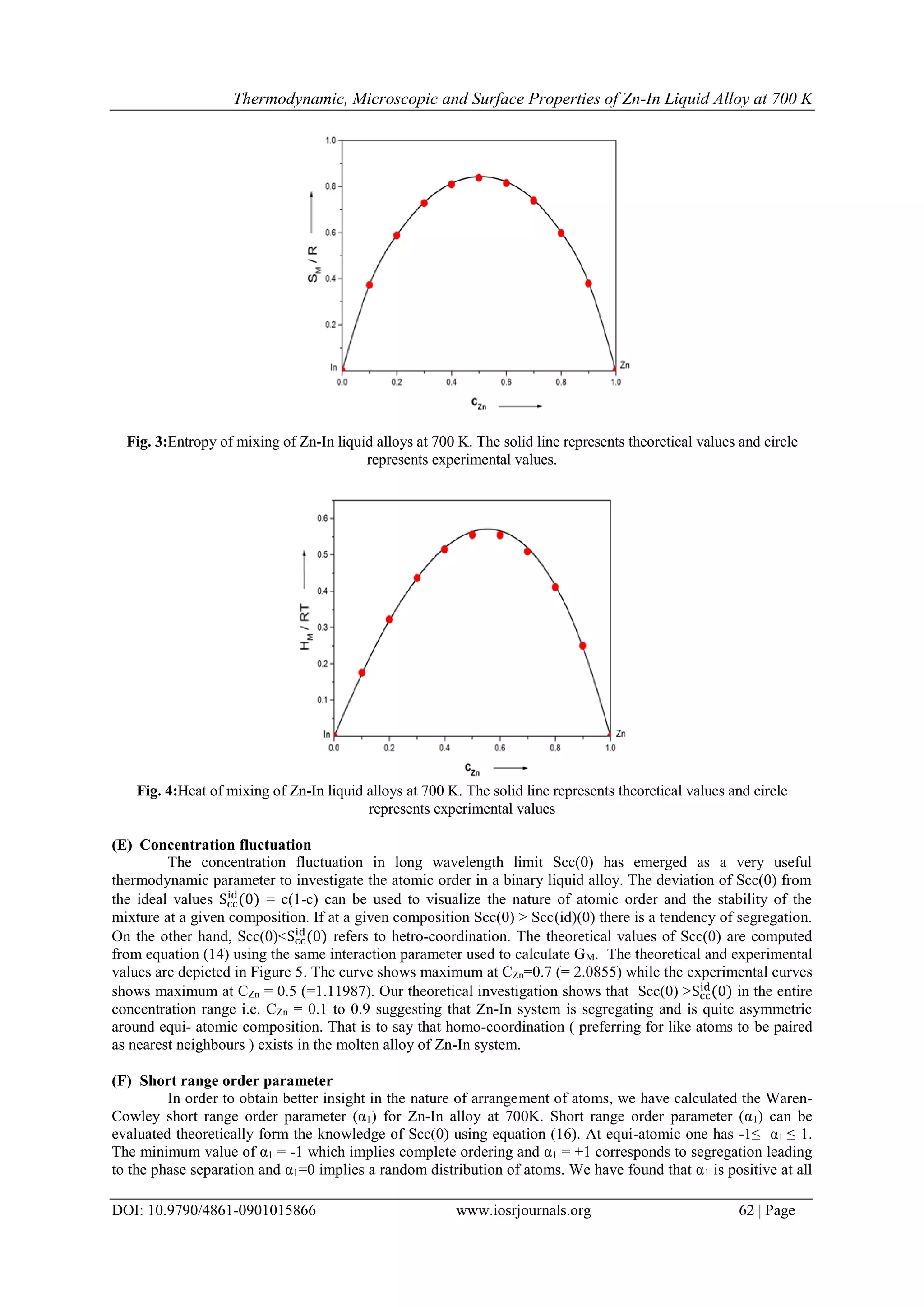 Thermodynamic, Microscopic and Surface Properties of Zn-In Liquid Alloy ...