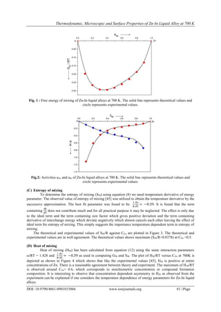 Thermodynamic, Microscopic and Surface Properties of Zn-In Liquid Alloy ...