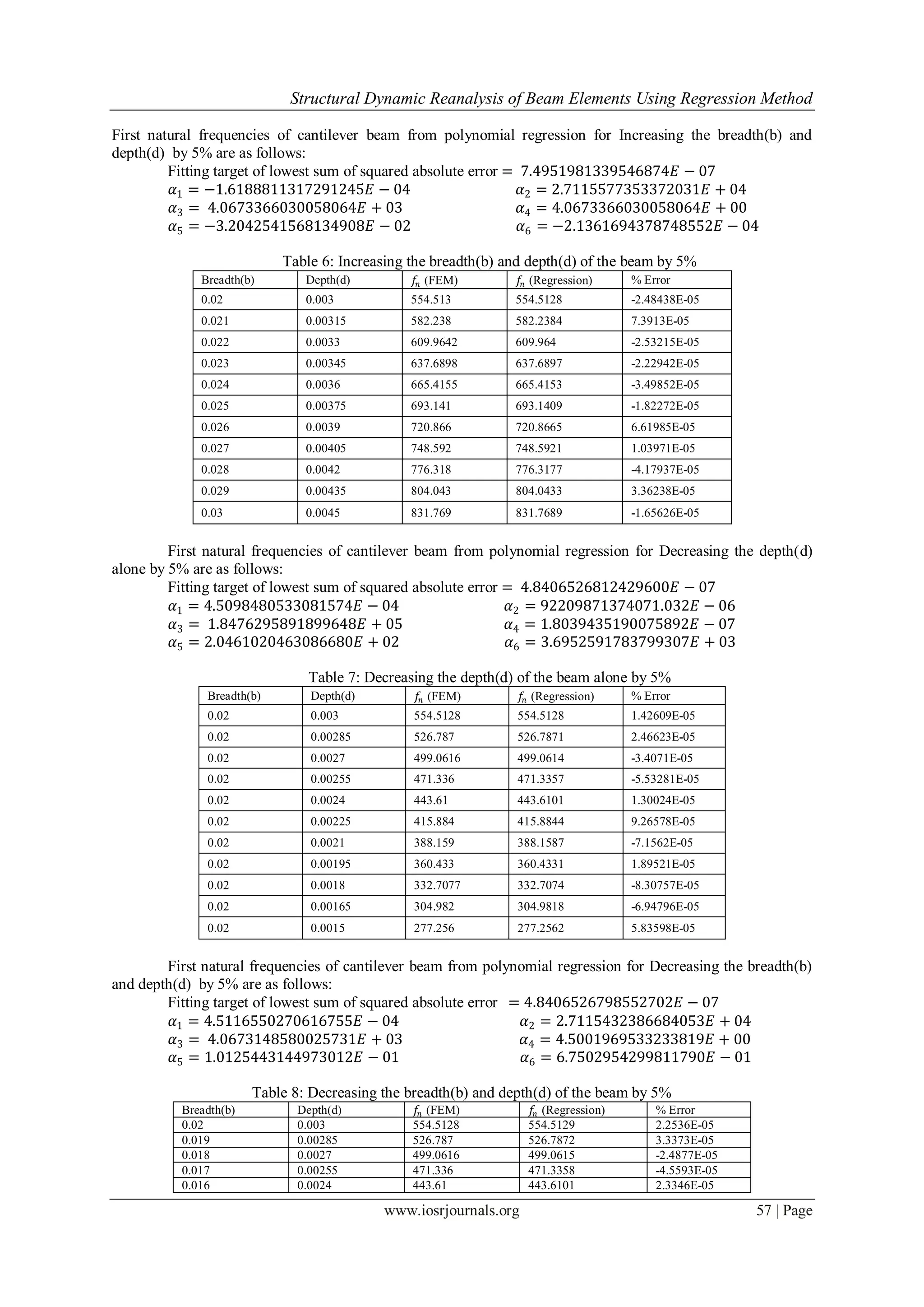Structural Dynamic Reanalysis of Beam Elements Using Regression Method | PDF