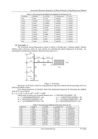 Structural Dynamic Reanalysis of Beam Elements Using Regression Method | PDF