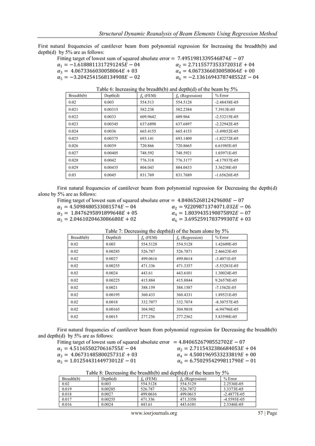 Structural Dynamic Reanalysis of Beam Elements Using Regression Method | PDF