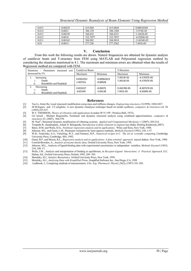 Structural Dynamic Reanalysis of Beam Elements Using Regression Method | PDF