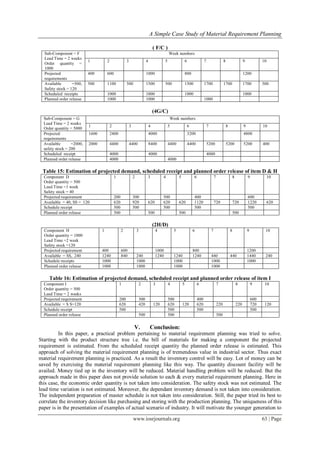 A Simple Case Study of Material Requirement Planning | PDF