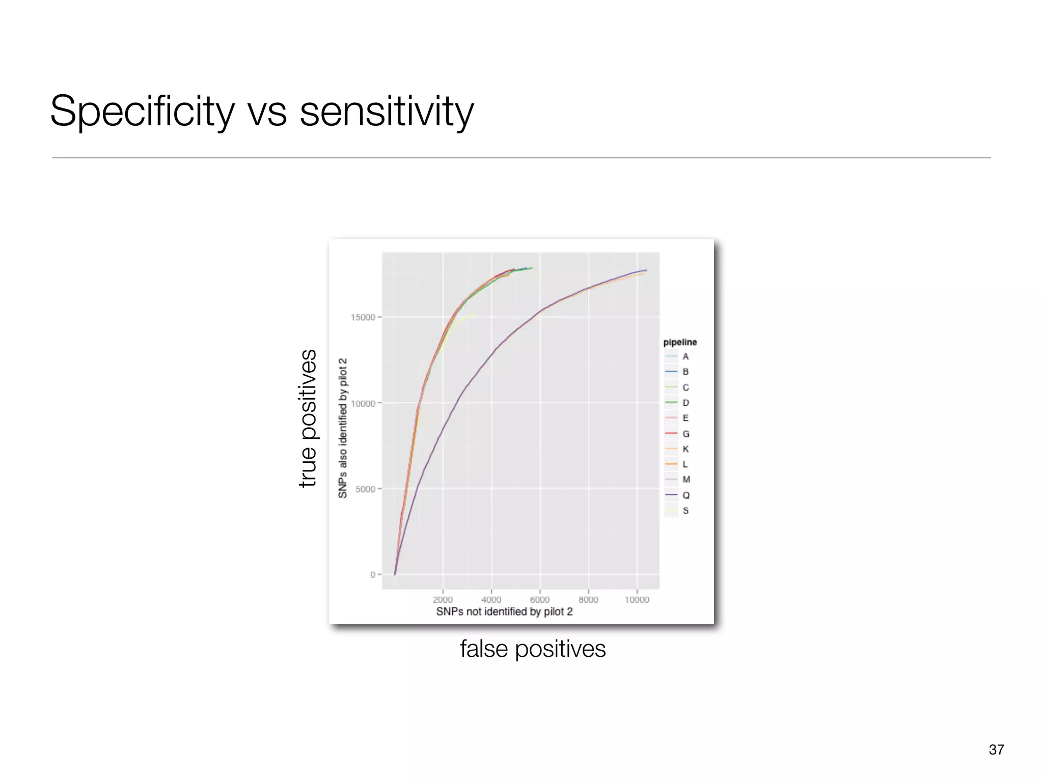 Next Generation Sequencing Variation Discovery Pdf