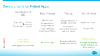 Understanding Native, Hybrid, and Web Mobile Architectures | PPT