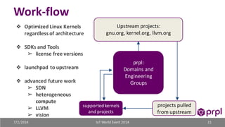 prpl: a non-profit foundation embracing IoT diversity, big data, and ...