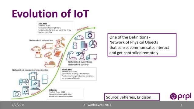 prpl: a non-profit foundation embracing IoT diversity, big data, and ...