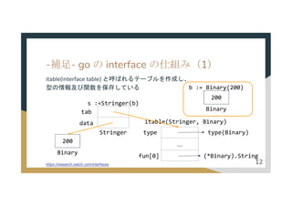 interface の中身 | PDF