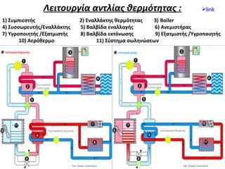 κλιματισμοσ I κεφ 1 | PPT