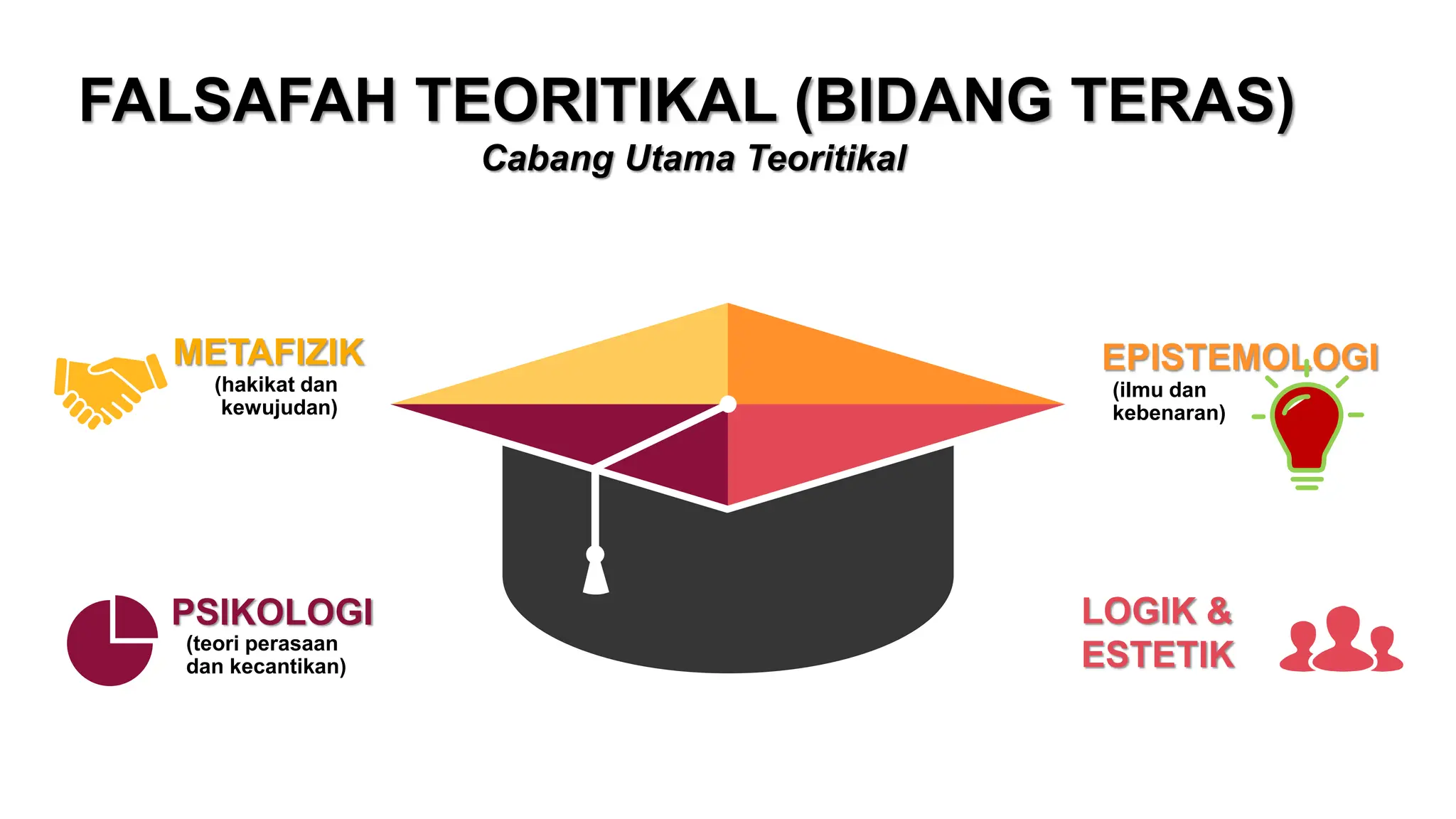 I1. PENGENALAN KEPADA ILMU FALSAFAH DAN ISU SEMASA.pptx