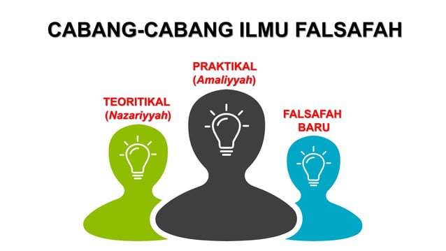 I1. PENGENALAN KEPADA ILMU FALSAFAH DAN ISU SEMASA.pptx