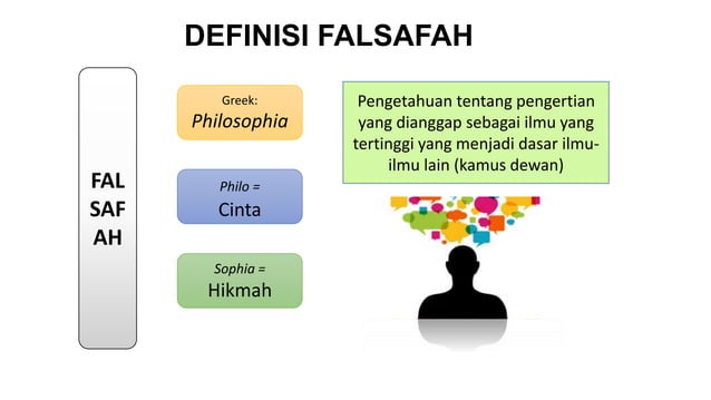 I1. PENGENALAN KEPADA ILMU FALSAFAH DAN ISU SEMASA.pptx