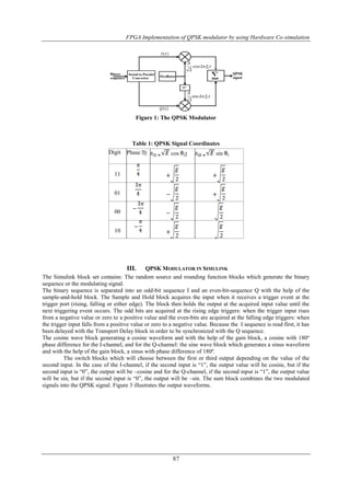 International Journal of Engineering Research and Development | PDF