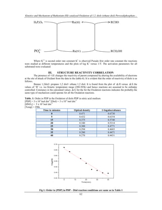 International Journal of Engineering Research and Development | PDF ...