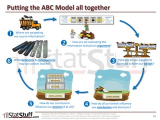 Analysis of Behavior & Cognition (ABC) Model with Matt Hansen at StatStuff | PPT