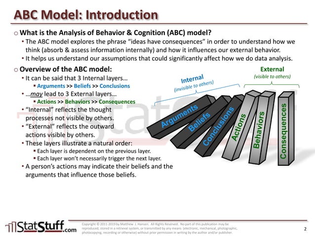 Analysis of Behavior & Cognition (ABC) Model with Matt Hansen at StatStuff | PPT