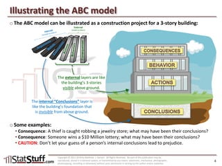 Analysis of Behavior & Cognition (ABC) Model with Matt Hansen at ...