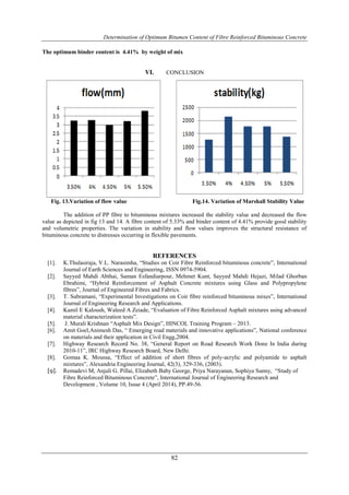 Determination of Optimum Bitumen Content of Fibre Reinforced Bituminous ...