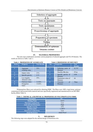 Determination of Optimum Bitumen Content of Fibre Reinforced Bituminous ...