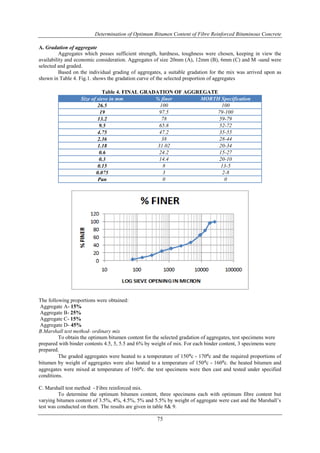 Determination of Optimum Bitumen Content of Fibre Reinforced Bituminous ...