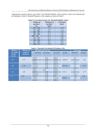 Determination of Optimum Bitumen Content of Fibre Reinforced Bituminous ...