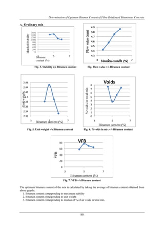 Determination of Optimum Bitumen Content of Fibre Reinforced Bituminous ...