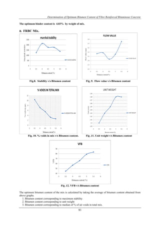 Determination of Optimum Bitumen Content of Fibre Reinforced Bituminous ...