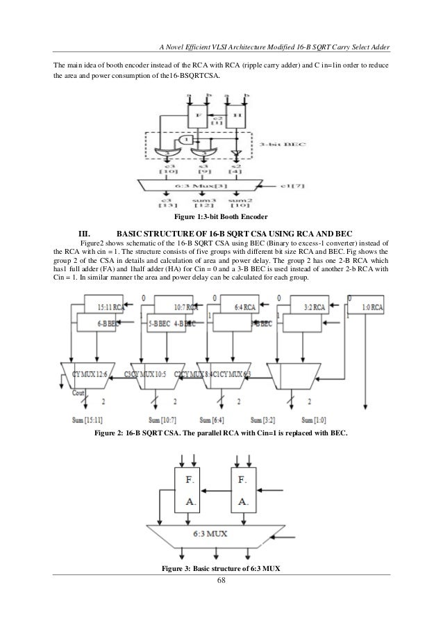 A Novel Efficient VLSI Architecture Modified 16-B SQRT Carry Select A…